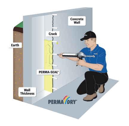 Basement Wall Crack Repair: The PERMA-DRY Solution - PERMA-DRY®